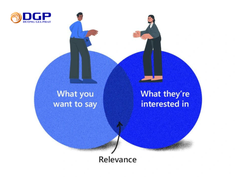 Relevant content là gì? Mức độ liên quan của nội dung quan trọng như ...